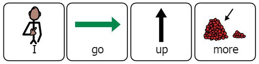 AAC Partner Strategies | Supports For Learners