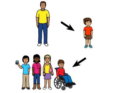 Peer Mediated Prompting Partner Strategies | Supports For Learners
